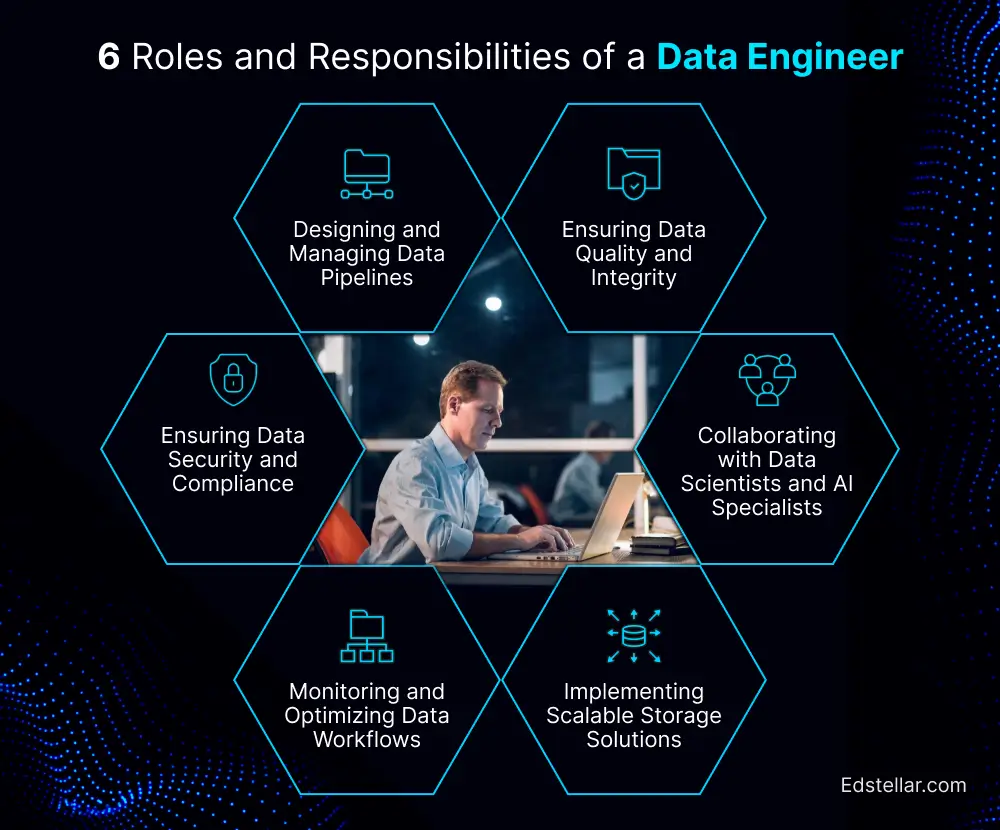 6 Key Roles & Responsibilities of a Data Engineer in 2026